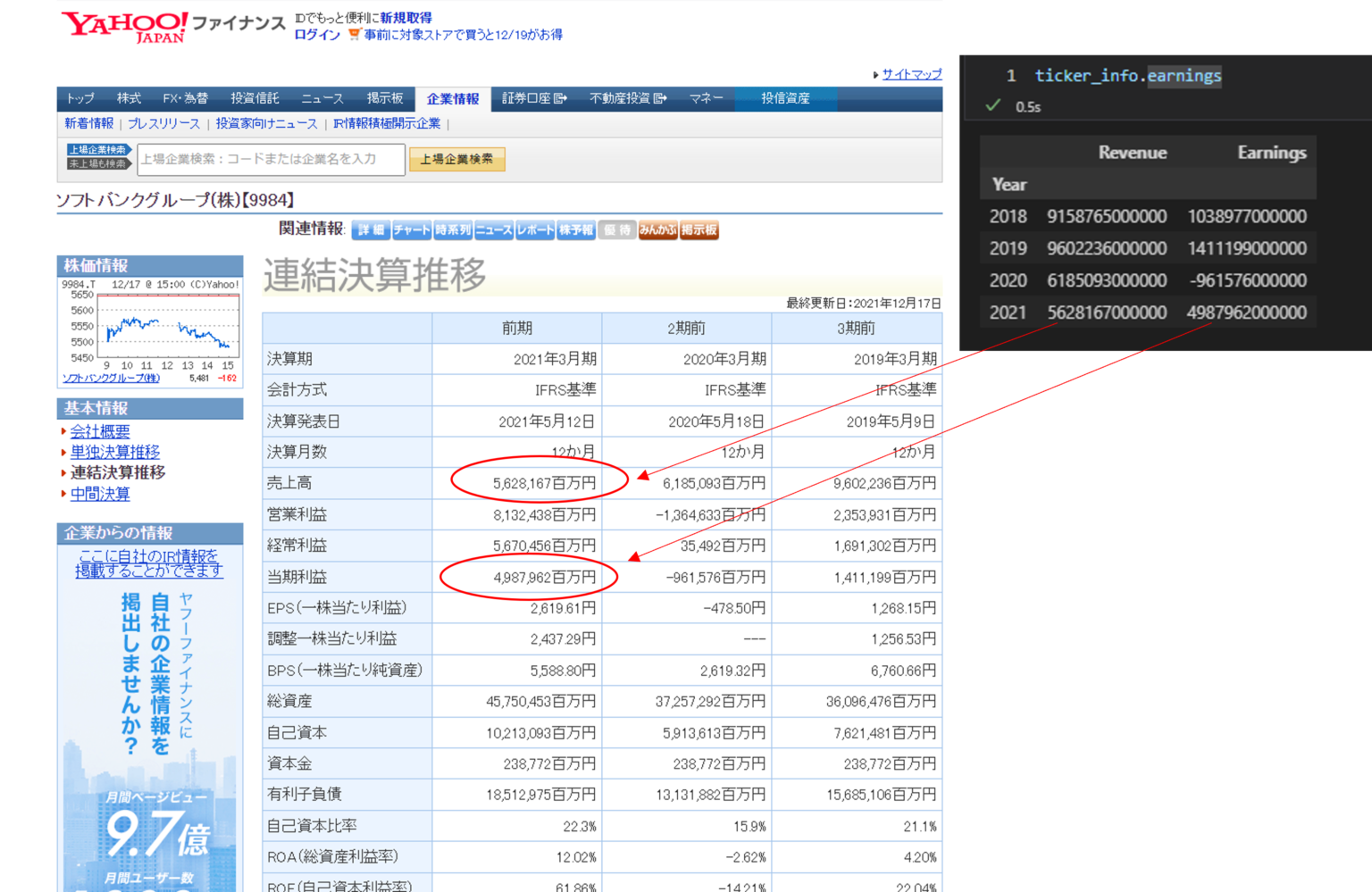 yfinanceを使って株価データや財務情報を取得する方法 - データテックログ