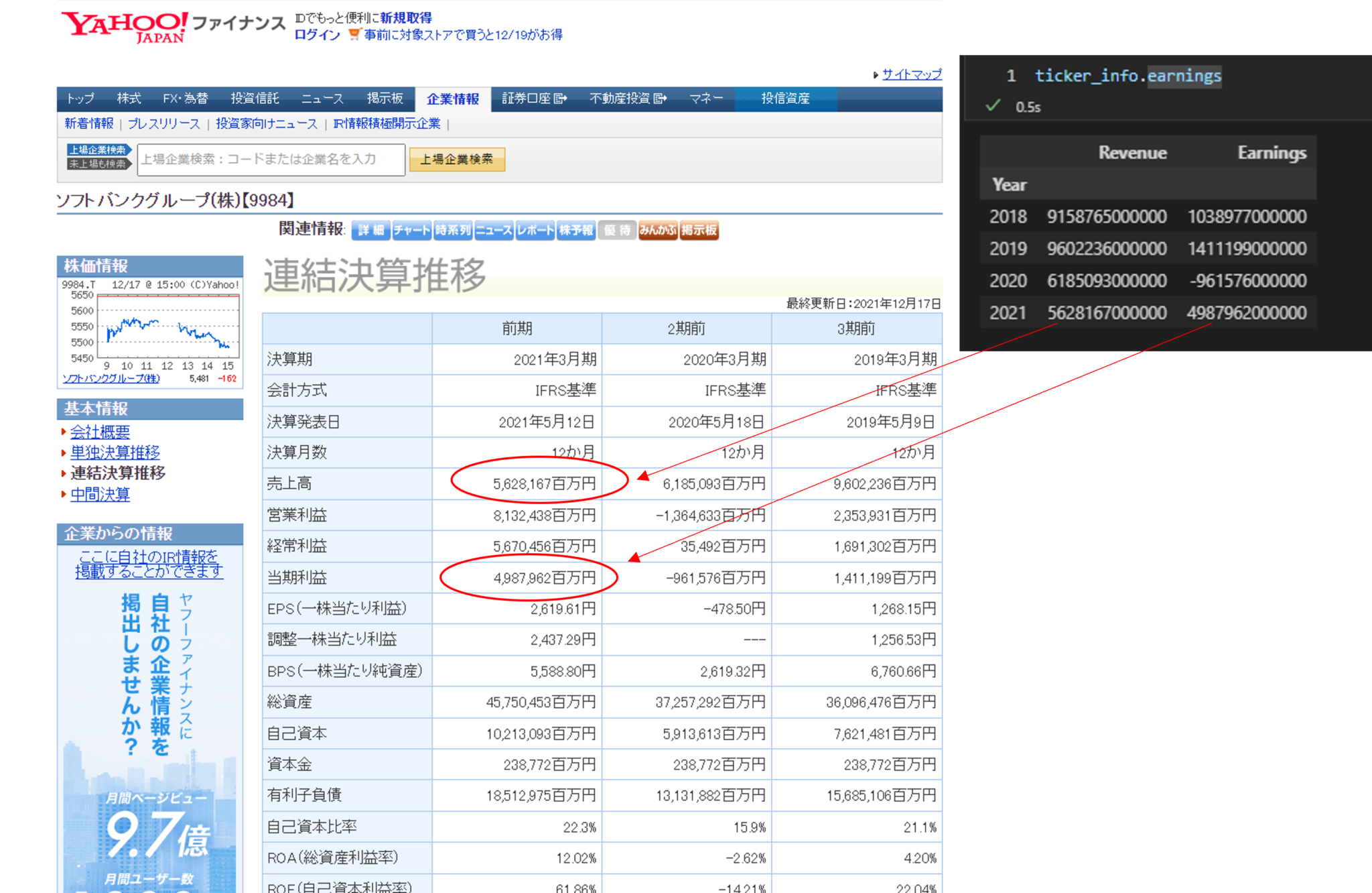 yfinanceを使って株価データや財務情報を取得する方法 - データテックログ