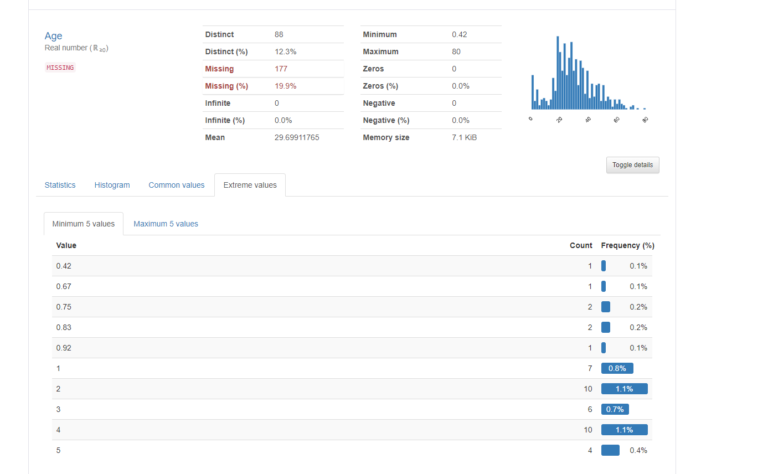 YData profilingを使って探索的データ分析を効率化する方法 - データテックログ