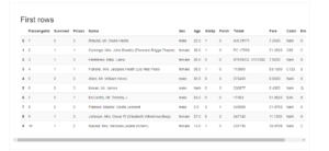 YData profilingを使って探索的データ分析を効率化する方法 - データテックログ